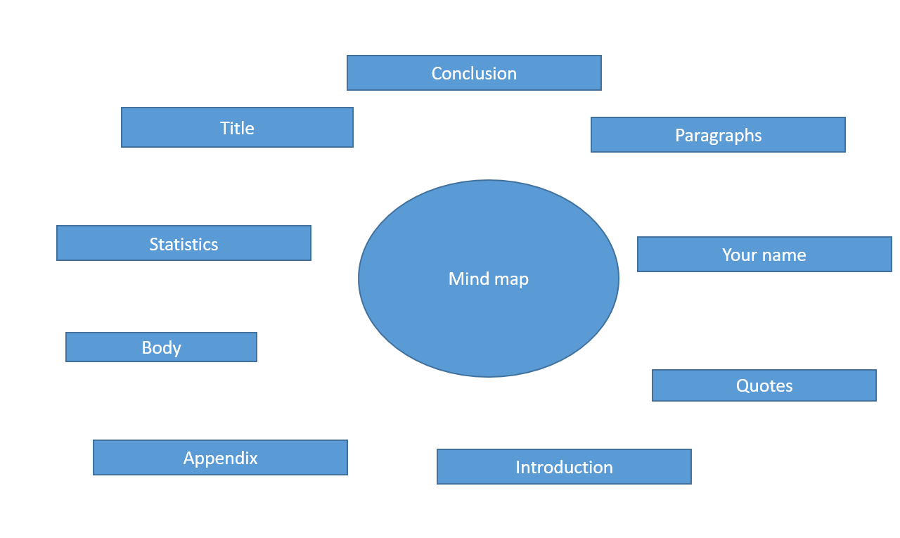 Pass, Merit, Distinction