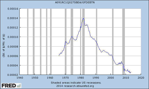 Better Economics: Effective interest rates falling since 1980