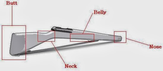 Crayola Guard: The Anatomy of your Weapons