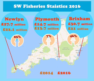 Through the Gaps! - Newlyn Fishing News: South west fisheries ...