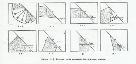 Catatan Aneuk Geofisika: Mencari Persamaan Ketebalan Lapisan