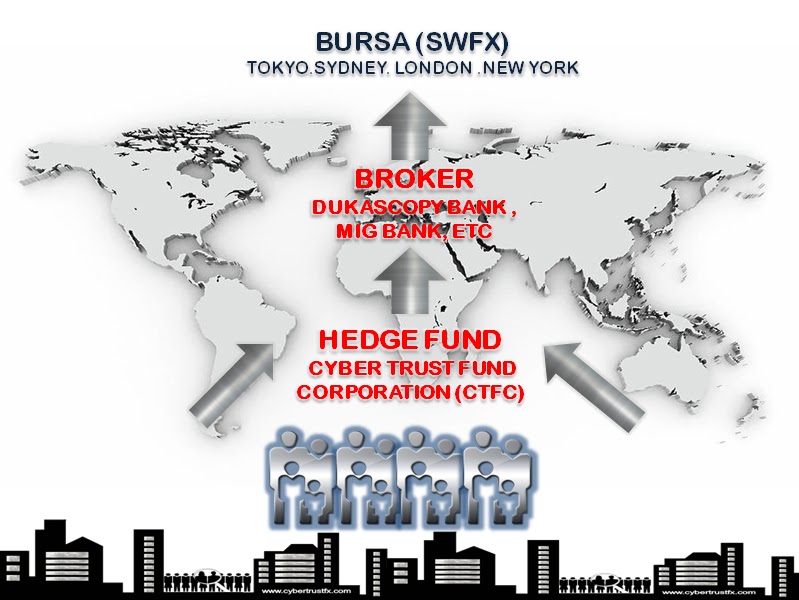 Cyber Trust Fund Corp: Pengenalan