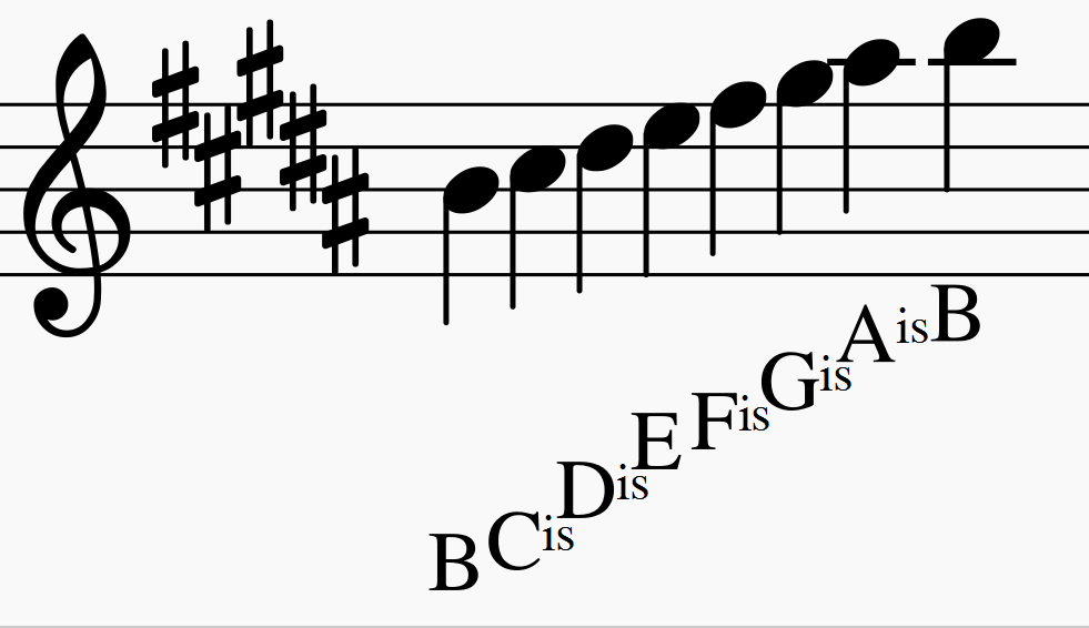 Tangga Nada Kromatik | Tanda Kres | Tintangan
