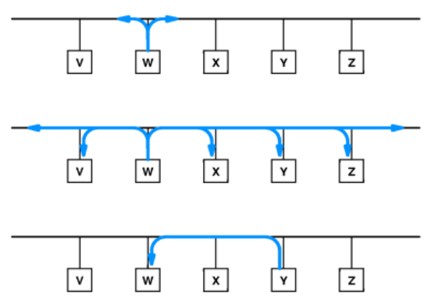 le protocole de resolution d'adresse ARP | electro-media