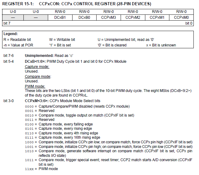 Code Bloges: PWM in PIC Microcontroller (PIC18F4520)