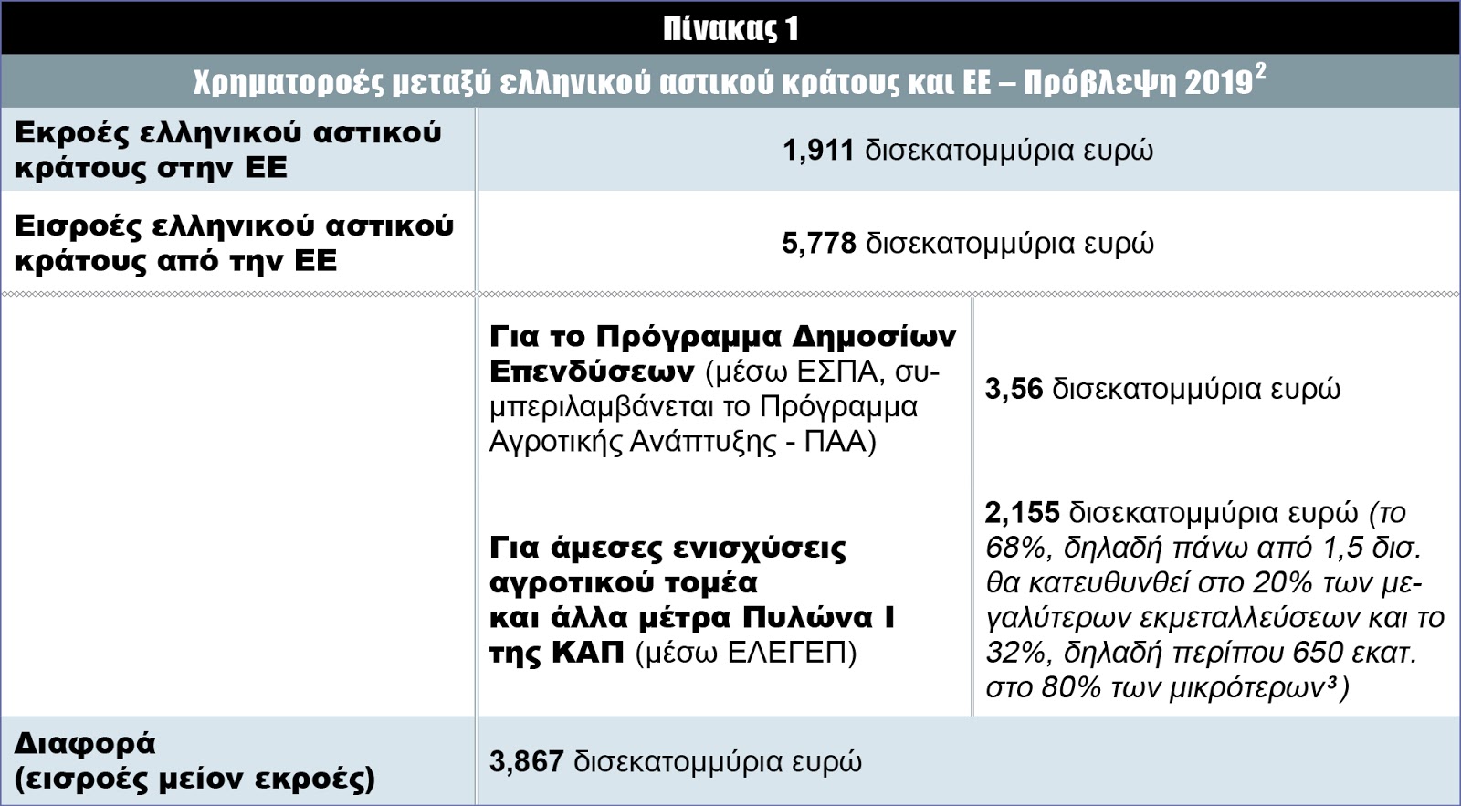 ΛΑΪΚΗ ΣΥΣΠΕΙΡΩΣΗ Βορείου ΑΙΓΑΙΟΥ : ΠΡΟΓΡΑΜΜΑ ΑΓΡΟΤΙΚΗΣ ΑΝΑΠΤΥΞΗΣ 2014 ...