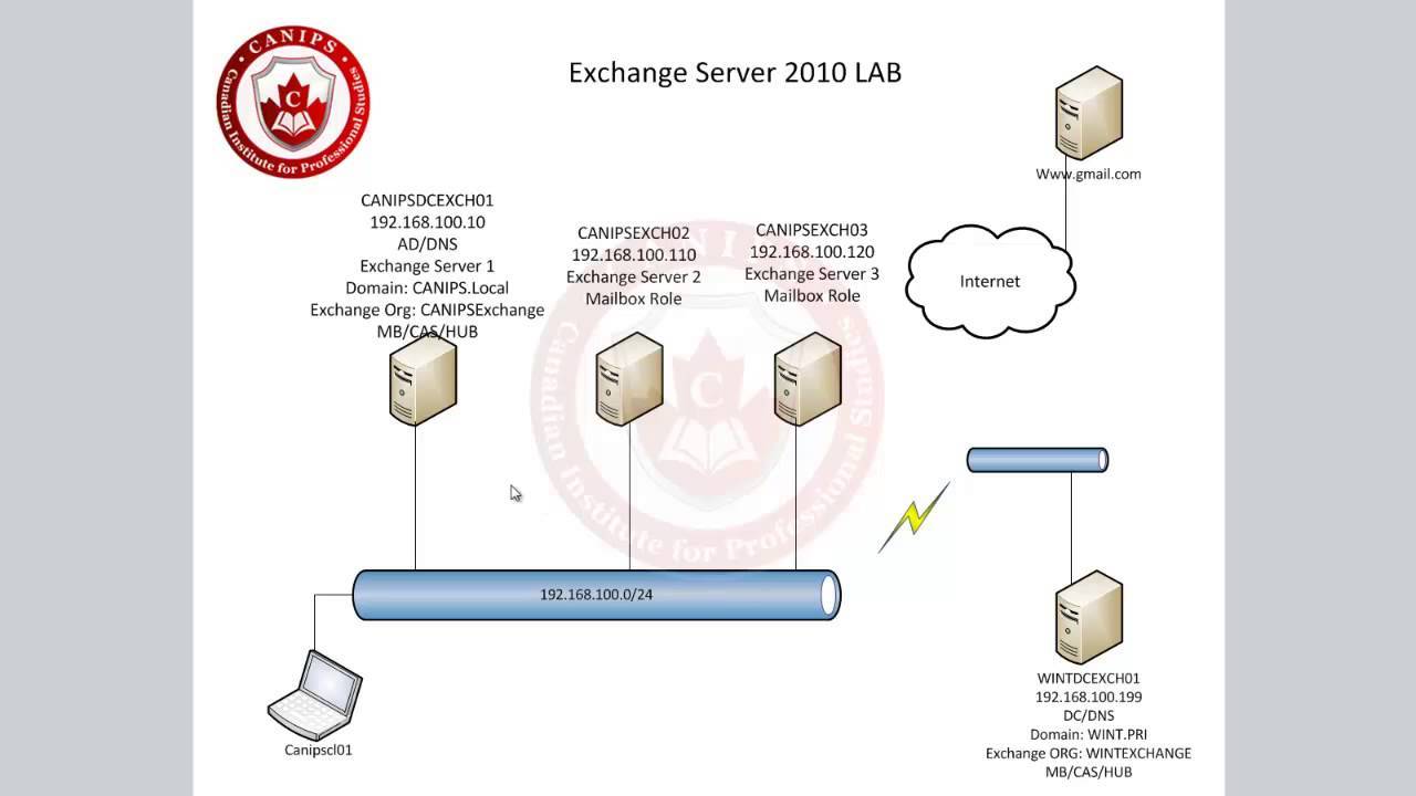 Microsoft Exchange Server