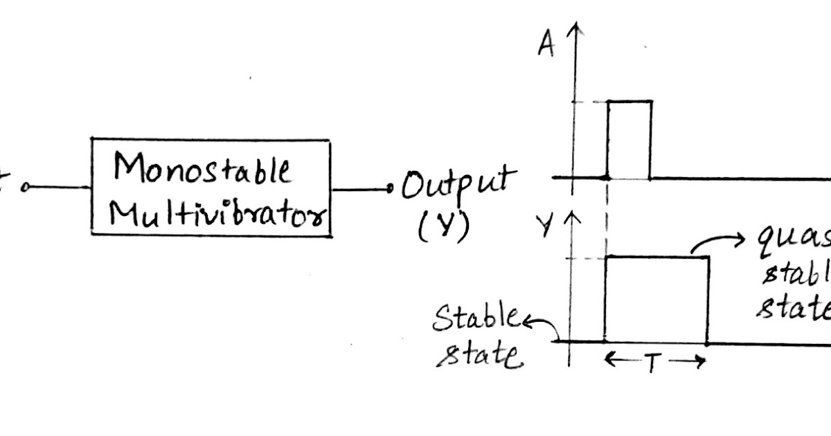 ElectroTuts: 555 Timer IC | Monostable Mode