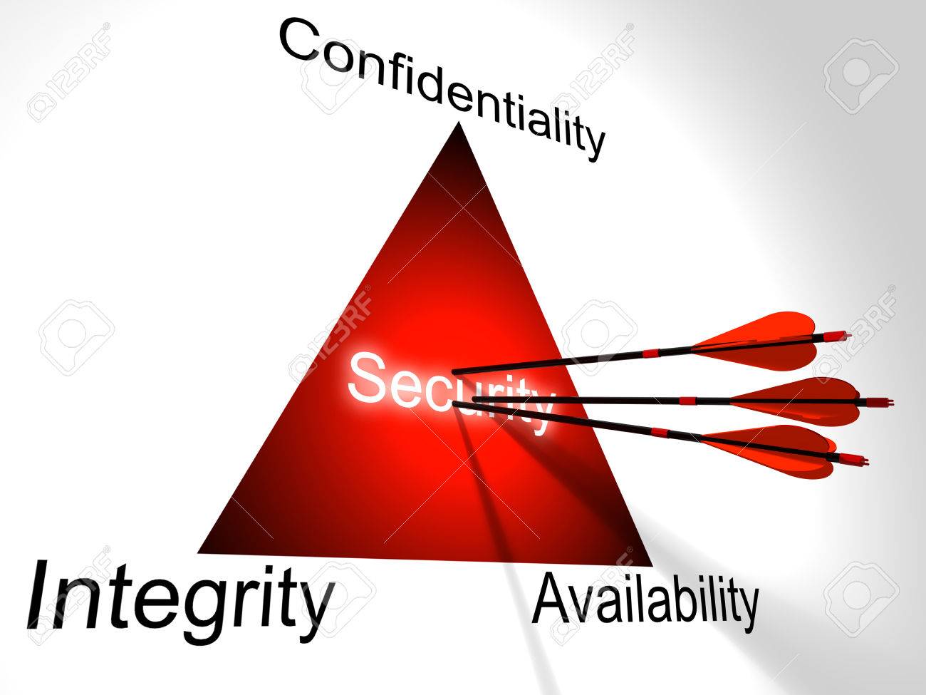 Actividad 4: Modelo de Seguridad CIA