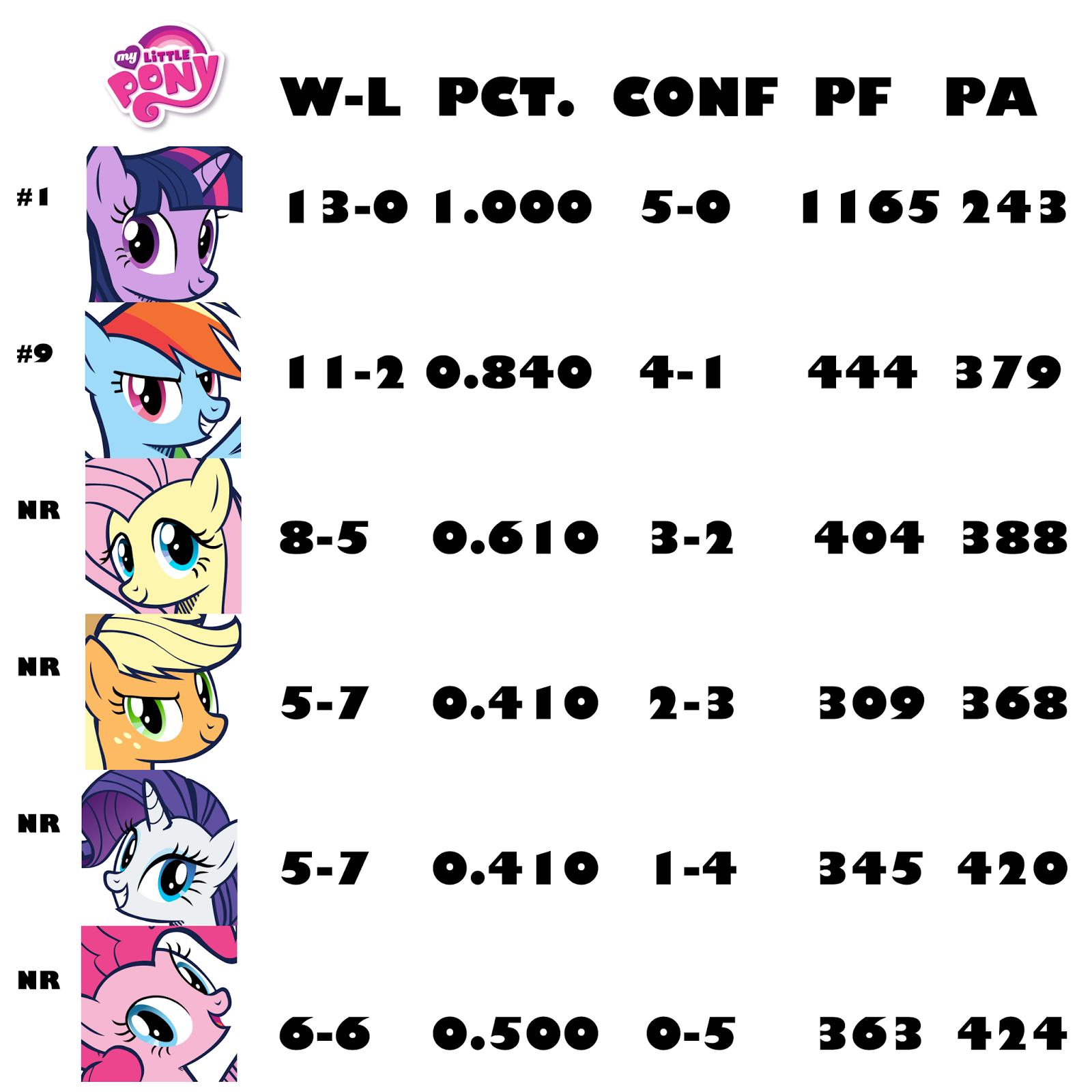 Hachiko's Pony Conference Dynasty | Page 4 | Utopia