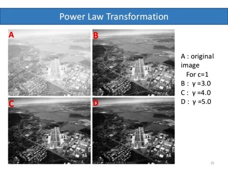 KORAY KARA: Power Law Transformation in Matlab