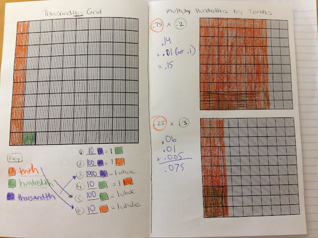 Teaching Has Spilled Into My Everyday Life: Multiply Decimals with a ...