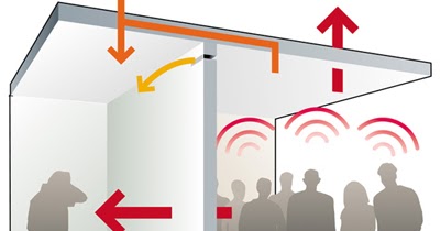 Cours Acoustique du bâtiment en format pdf