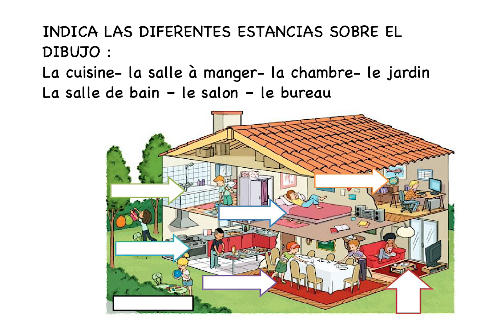 El Rincón de Ana Ferrero.: LA MAISON ET LES PRÉPOSITIONS DE LIEU