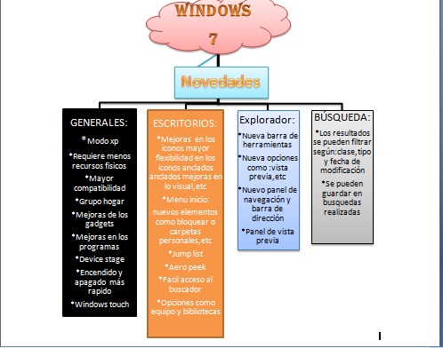 hola: Esquema del Windows 7