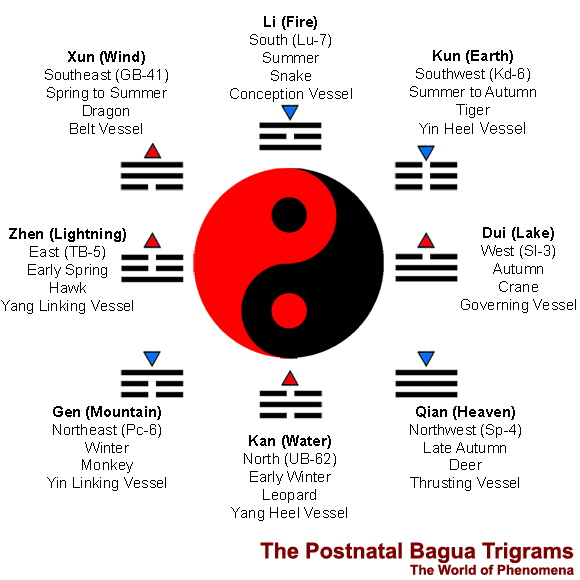 Blog Le Souffle Du Menhir Du Ba Gua Au Ba Mai Le Bagua Et Les