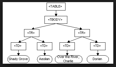 Working With Liferay AUI Java Script Part-I ~ Liferay Savvy