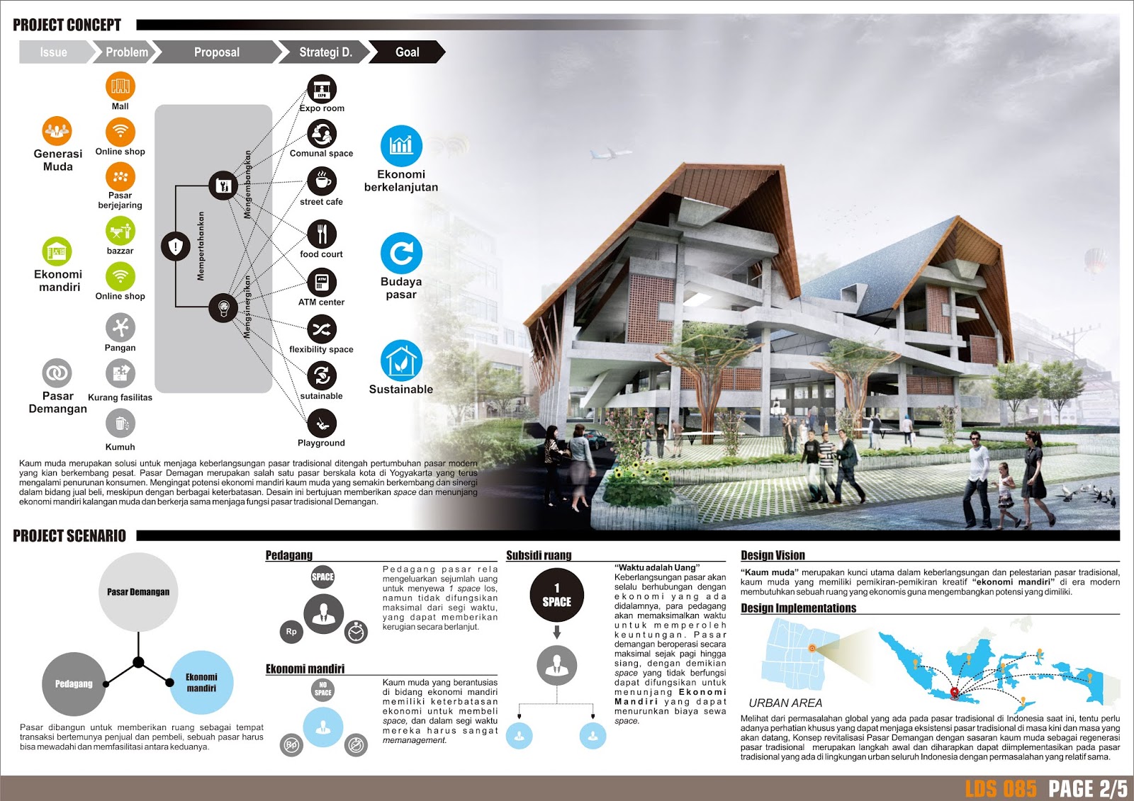 sanga_architect: sayembara pasar tradisional, sepekan arsitektur 2017 ...