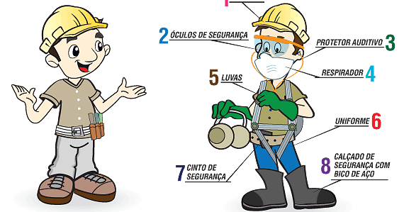 Equipamentos de proteção individual: Obrigações do empregado