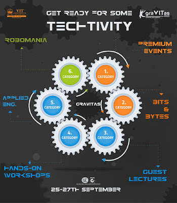Tech Fest In - Technical Fests in India, Engineering symposiums and ...