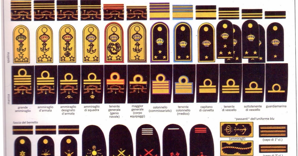 uniformologia: Seconda Guerra Mondiale: Distintivi della Regia Marina