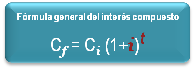 Matemáticas financieras para todos: Interés Simple e Interés Compuesto
