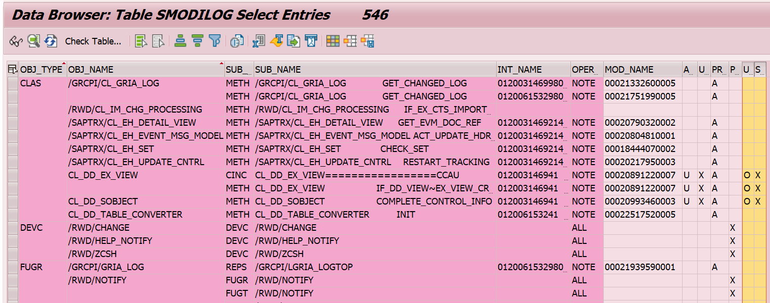 ERPGenie.COM: TIP: Can we get a list of SAP customer modifications?