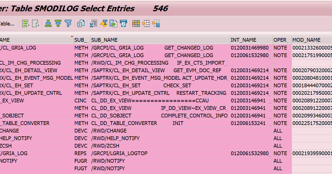 ERPGenie.COM: TIP: Can we get a list of SAP customer modifications?