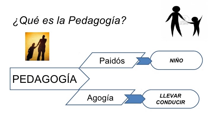 ♡Pedagogía élite♡