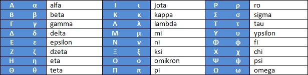 Matematyka. Tablice matematyczne. Przykłady zadań. Pomoc w nauce ...