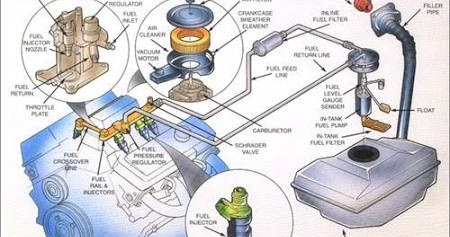 FUEL SYSTEM EXPLAINED