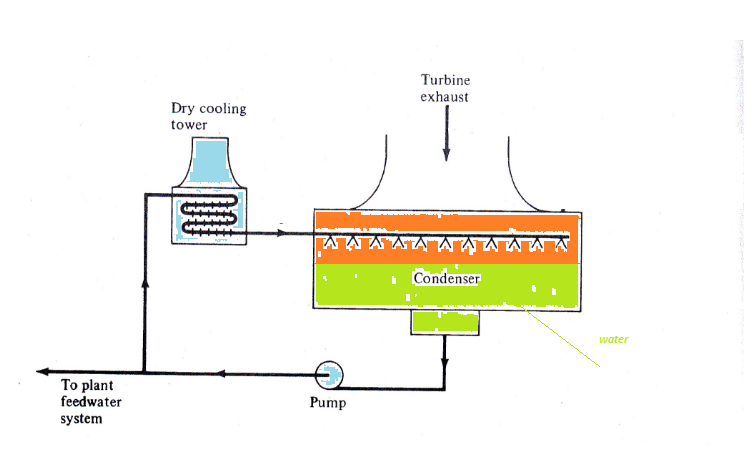 An Introduction To Steam Power Generating Plant And Components