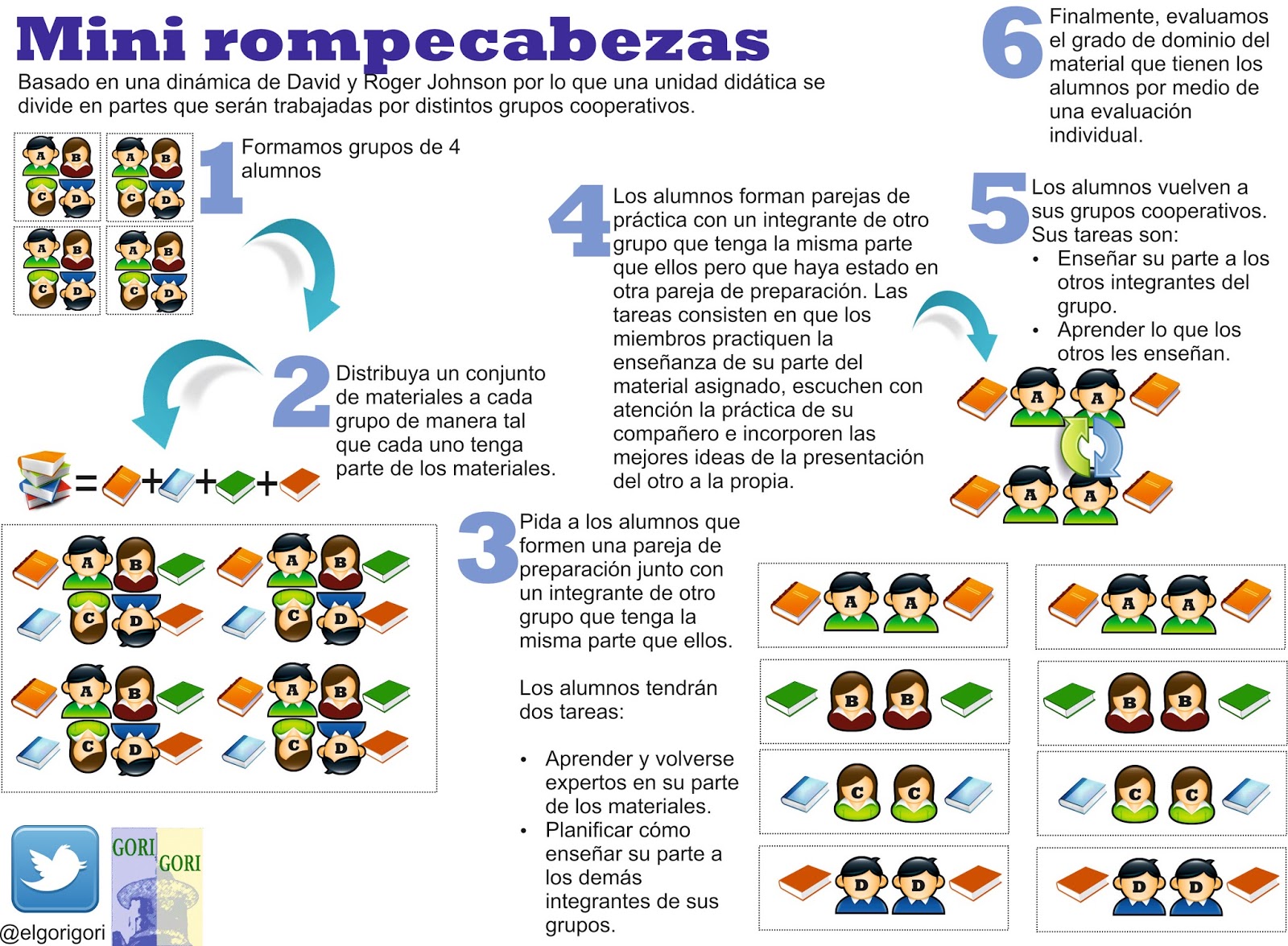 Portfolio Docente: Técnica de Mini rompecabezas para trabajar en grupo