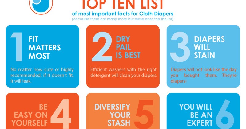 Hip Baby Blog: Recap of the Top Ten List for cloth diapers!
