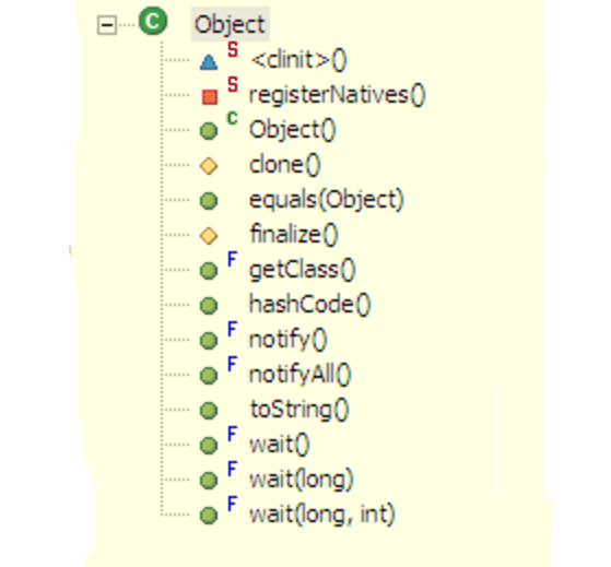 Java Code Point: Object_Class Java Code Point: Object_Class