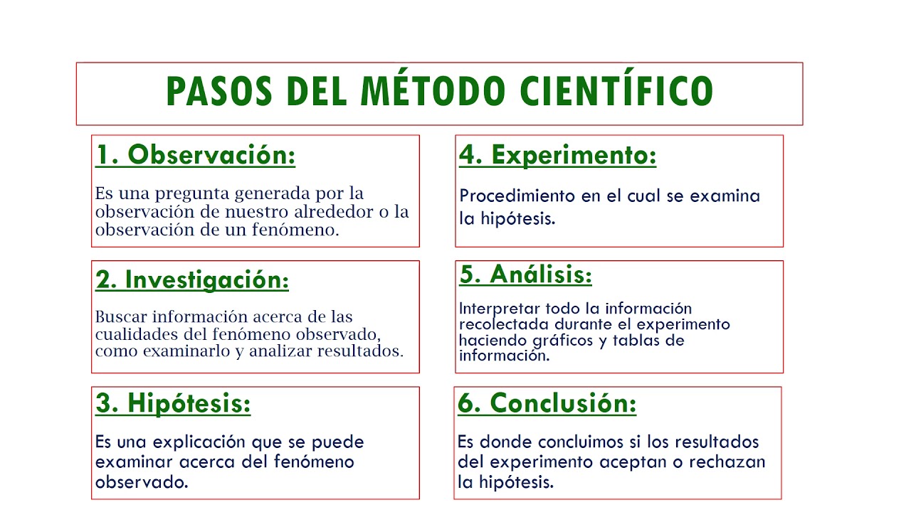EL BLOG DE TERCER CICLO: 2018