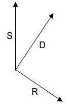 Game Programming and Development: Using Vector Mathematics, finding a ...