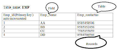 What are Tables, Fields and Records? - Neeraj Code Solutions- asp.net ...