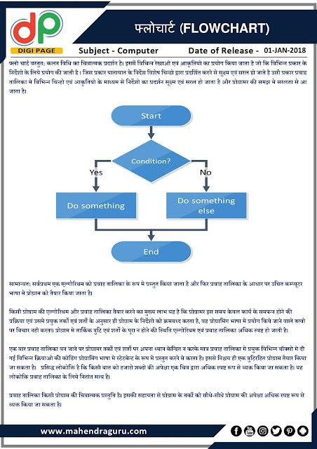 DP | IBPS SO Special : Flowchart | 01-01-2018