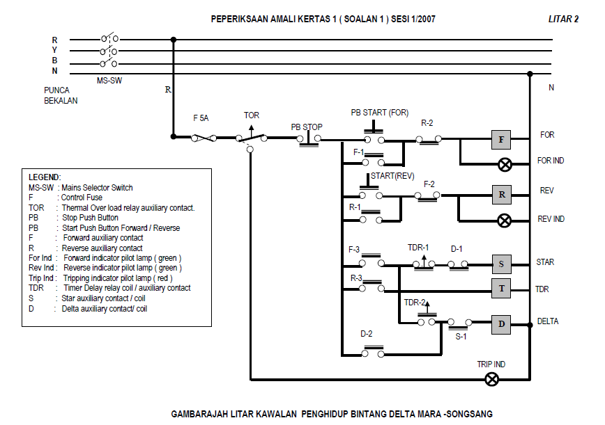 My two cents: Contoh LITAR KAWALAN MOTOR 3 FASA 415 V BAGI SISTEM ...