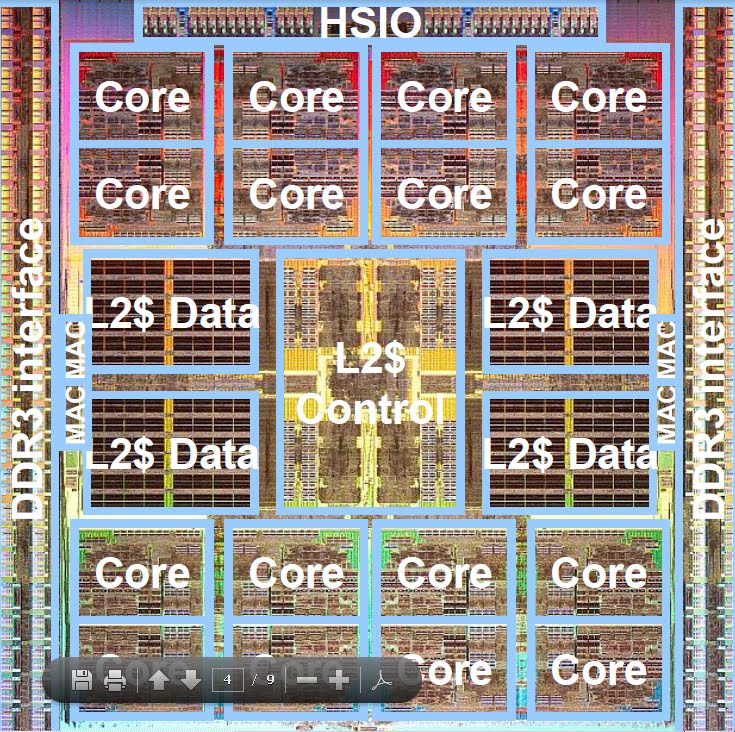 Network Management: SPARC: Life in the Fast Lane - 10 Months Later