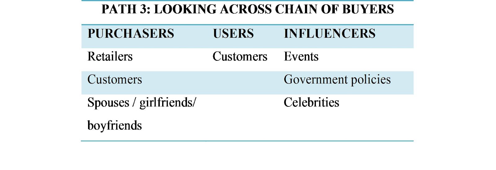 Dr. Ebi Ofrey Business Advisor Series: A PRACTICAL APPROACH TO BLUE ...