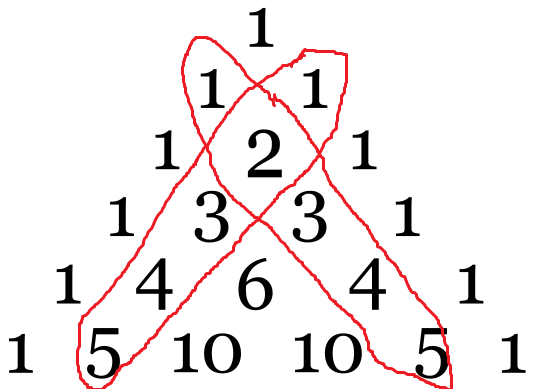 Multi Genre Project: Genre 2: Pascal's Triangle