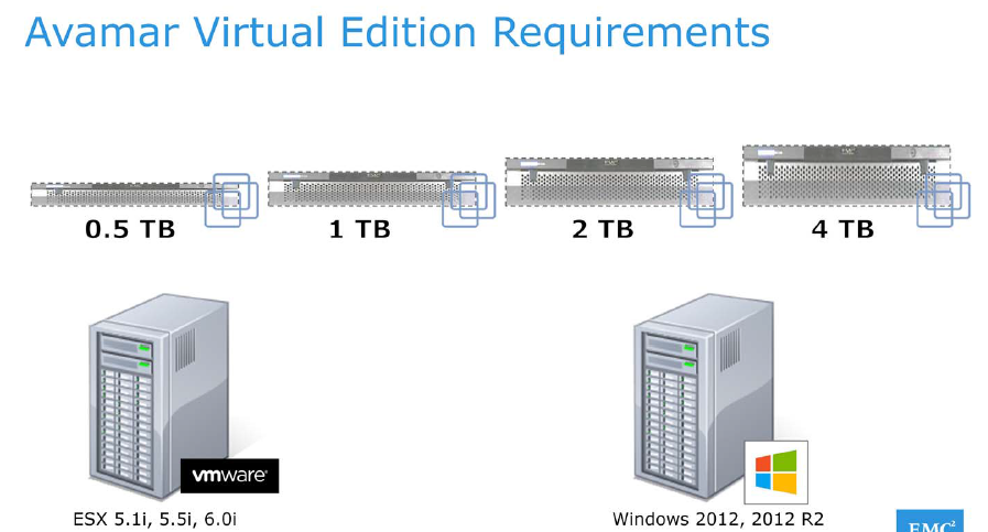 Discover Technology: ECM Avamar Virtual Edition Overview