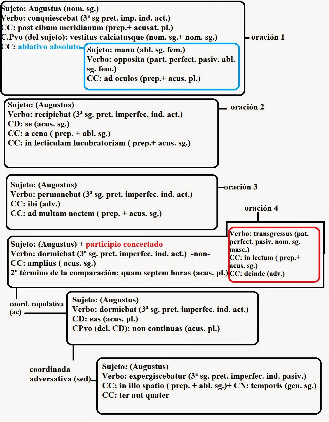 febrero 2015 ~ Mitoslogos