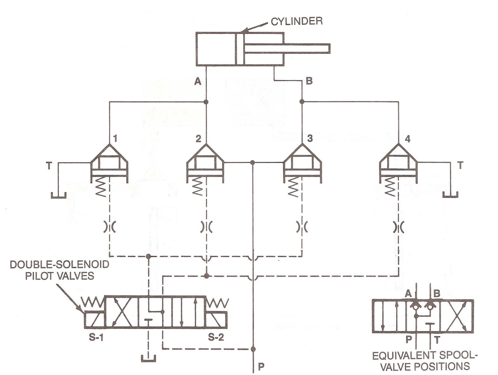 Mariners Repository: Hydraulics 3 - Cartridge valves