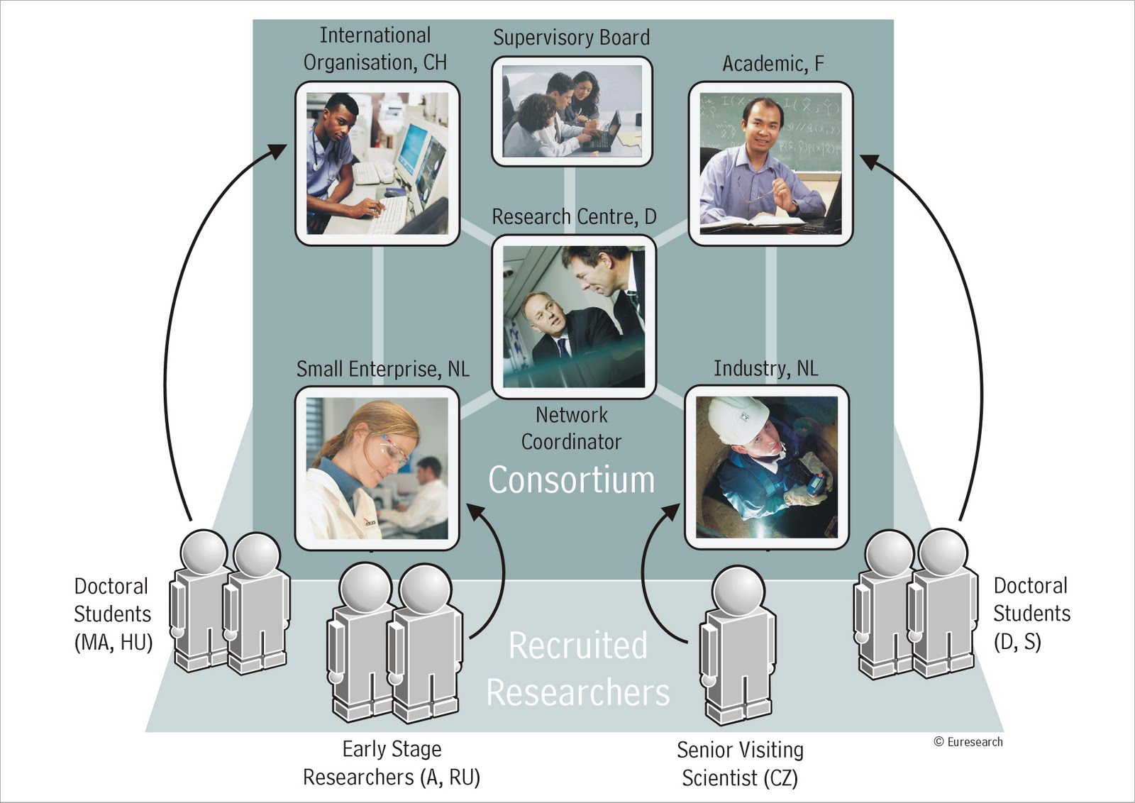 Marie Skłodowska-Curie Actions Frequently Asked Questions: What is the ...