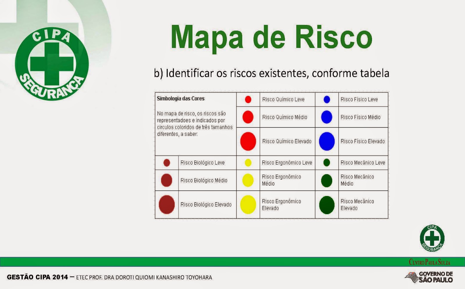 Legenda Mapa De Risco - LIBRAIN