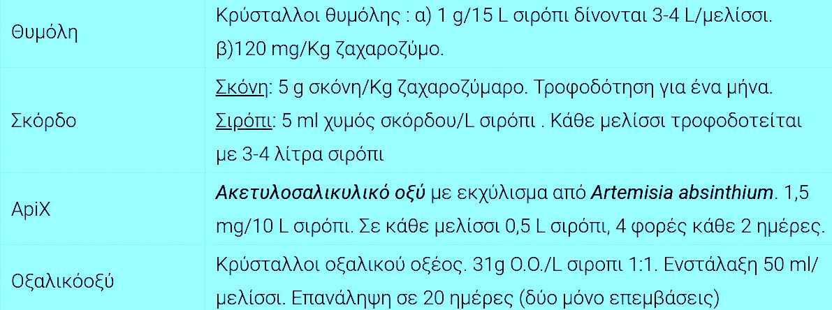 ΝΟΣΕΜΙΑΣΗ – Α. ΘΡΑΣΥΒΟΥΛΟΥ - XΡΥΣΟ ΜΕΛΙ ΖΑΚΥΝΘΟΥ