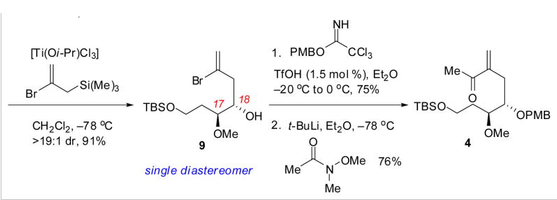 The Total Synthesis Of Reserpine